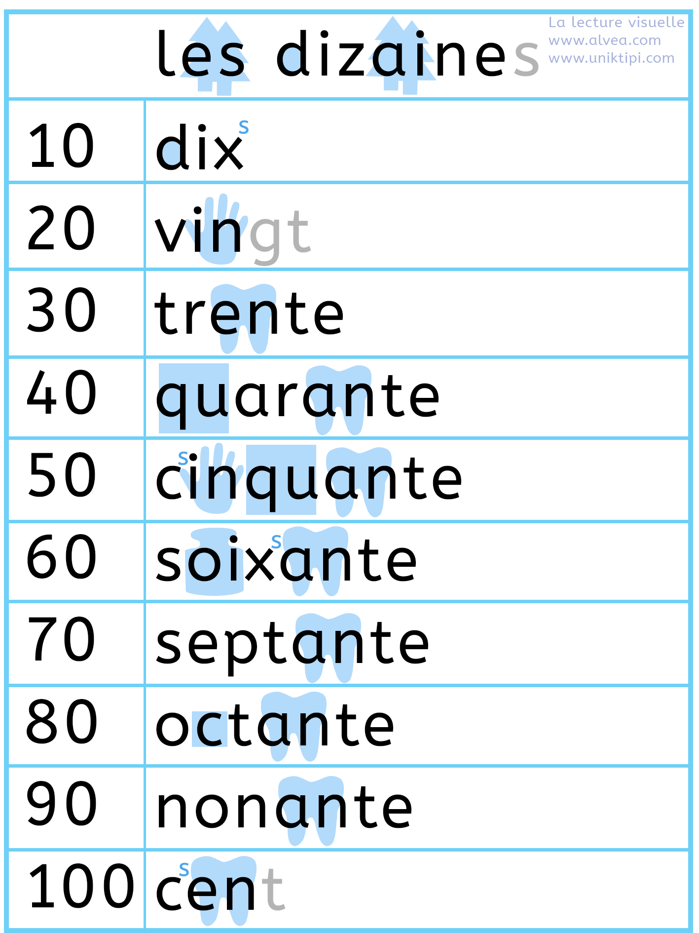Apprendre à lire avec Unik et Tipi
